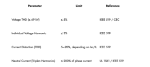 Understanding Harmonics in Power Systems: IEEE 519 Explained