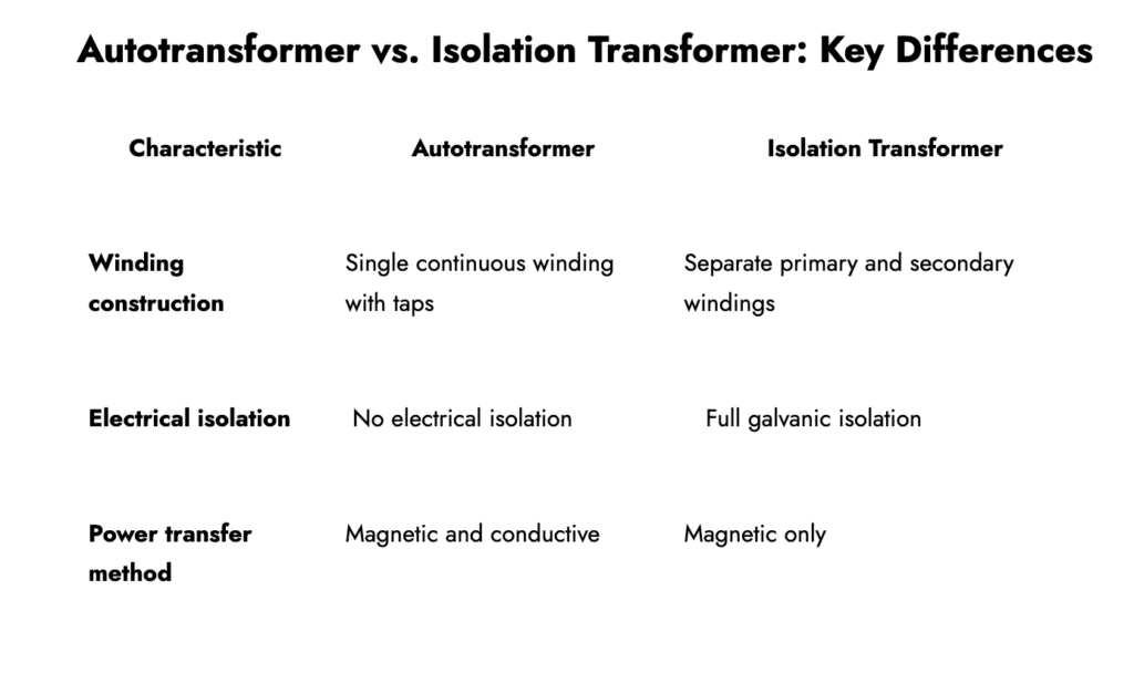 Autotransformer vs. Isolation Transformer: Pros & Cons