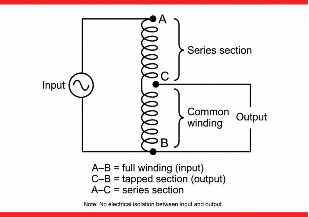 What Is an Autotransformer? Simple Explanation and Uses